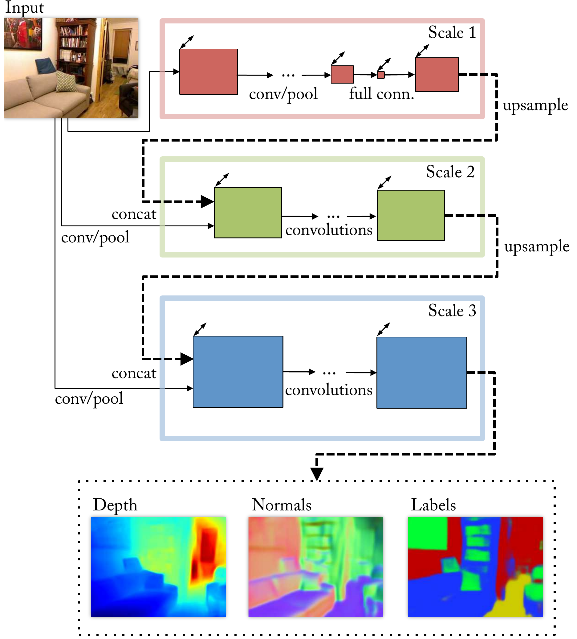 Depth Estimation